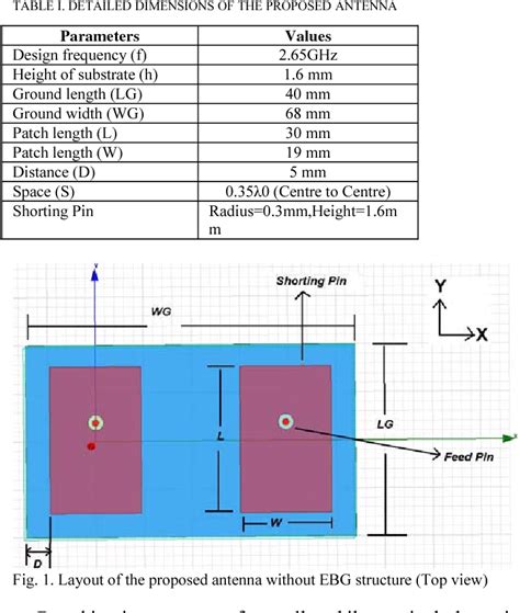 Figure 1 From Mutual Coupling Reduction Between Two Pifa Using Uni