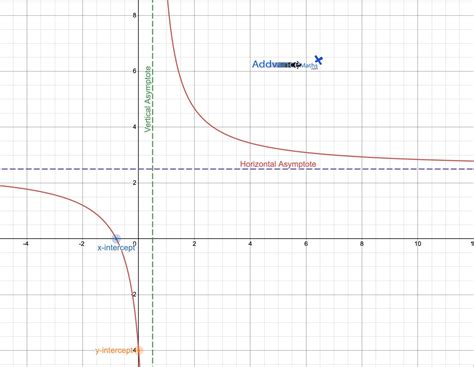 Desmos Resources Addvance Maths