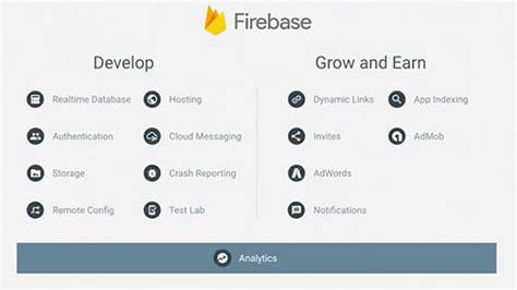 速報 Googleモバイルアプリ用ログ解析ツールFirebase Analyticsの無償提供を発表ノーティフィケーションも無制限に無償で提供Google I O