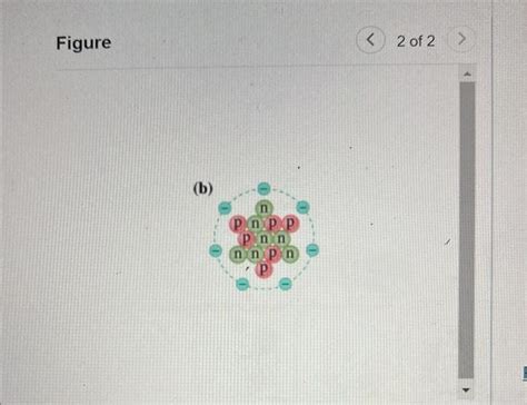 Solved FigureIdentify The Element The Isotope And The Chegg
