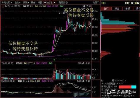 炒股亏损达70 ，我还有希望回本吗？ 知乎