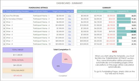 Fundraising Tracker Excel Template Fundraising Event Excel Etsy