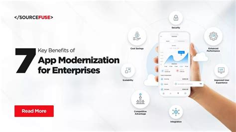 How App Modernization Improves User Experience And Security