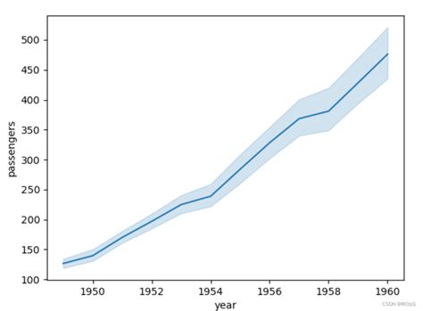 Python如何绘制误差直方图曲线的阴影图shade range graph bH pJ 博客园