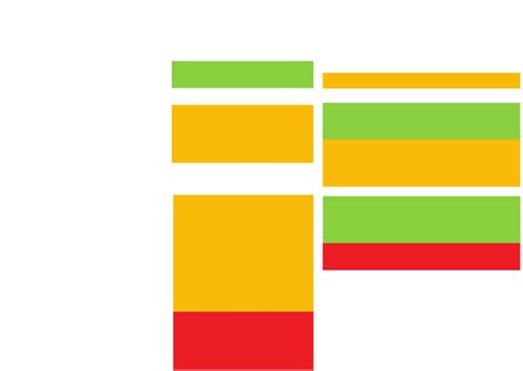 Ctcae Grading And Recommendations For Managing Colitis Download