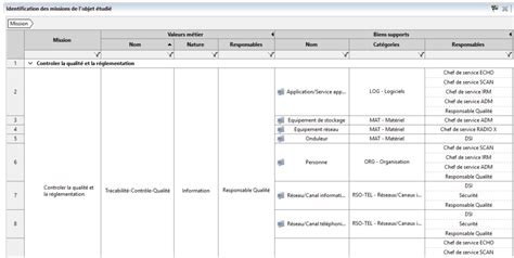 Ebios Rm Exemple Dun Centre Dimagerie Médicale All4tec