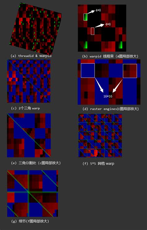 渲染优化 从gpu的结构谈起 Uwa问答 博客 游戏及vr应用性能优化记录分享 侑虎科技