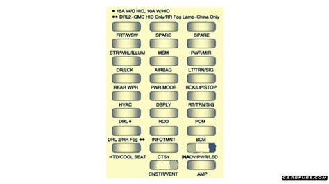 2010 2017 Chevrolet Traverse Fuse Box Diagram