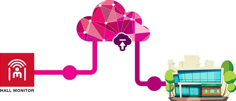 Download Microsoft School Data Sync Diagram Clipart 3682536 Pinclipart