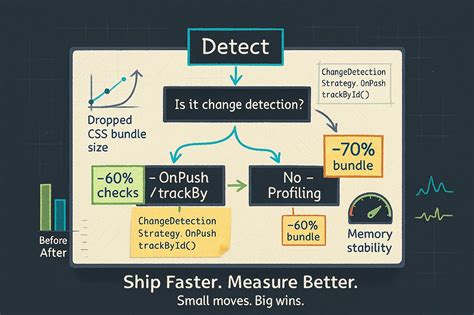 Angular Error “cant Bind To ‘ngmodel Since It Isnt A Known Property