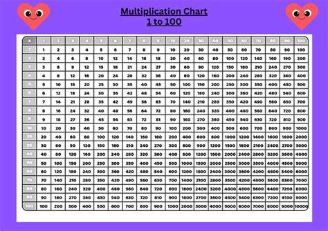 Multiplication Chart 1 Through 100
