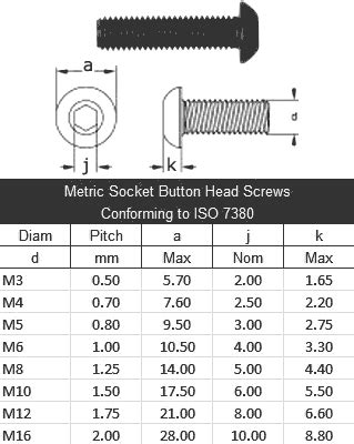 Cap Head Screws Dimensions