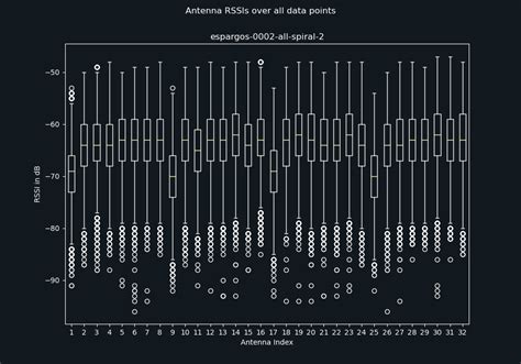 Espargos Dataset Details