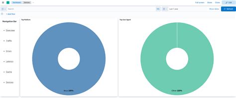 Elk Based Analytics Installation Guide Wso2 Api Manager Documentation