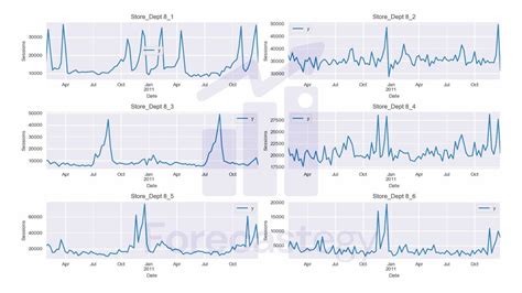 Multivariate Time Series Forecasting In Python Rlearnmachinelearning