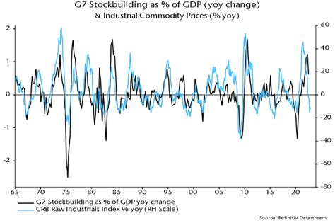 A Monetarist” Perspective On Current Equity Markets