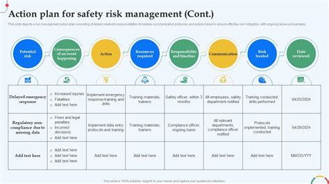 Mitigating The Unknown Action Plan For Safety Risk Management Risk Ss
