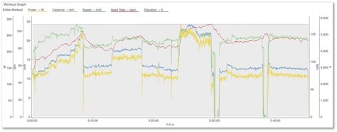 Cycling Data What You Now Need To Know About Endurance Sports And