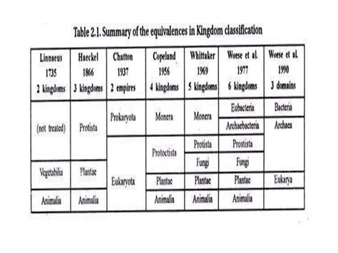 Classification Of Microorganism Pptx