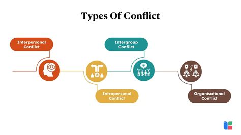 Negotiation And Conflict Management Skills Case Studies And Techniques
