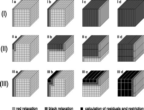 figure 1 from lehrstuhl für informatik 10 systemsimulation a fast