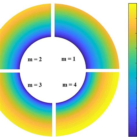 Geometry Of The Functionally Graded Fg Cylinder Colour Figure Can Download Scientific