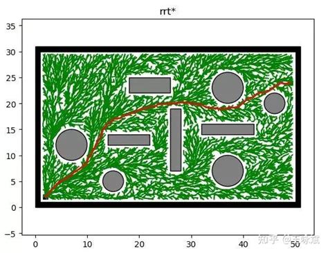 路径规划算法（pythonandmatlab） 知乎