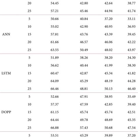 Binary Classification Evaluation On The Case Download Scientific Diagram