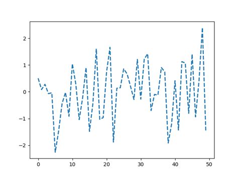 Customizing Matplotlib With Style Sheets And RcParams Matplotlib Documentation