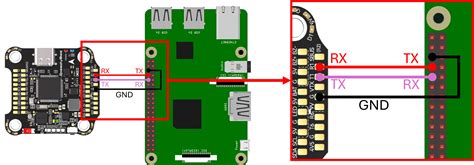 How To Make A Companion Computer Communicate With Inav