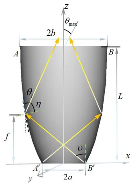 Research On Optical System Of Dim Target Simulator Based On