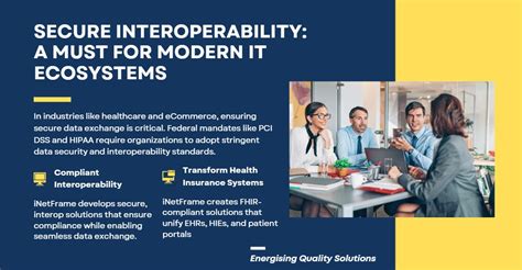 Inetframe Technologies On Linkedin Interoperability Digitaltransformation Datagovernance…