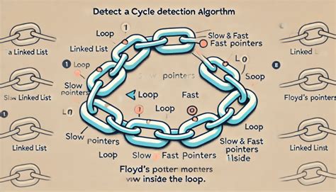 Detect Loop In A Linked List A Comprehensive Guide Code With Kamlesh Lets Learn Programming