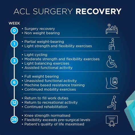 Acl Recovery Journey ️ The Road To Recovering From Acl Surgery Is A Long One So Making A Plan