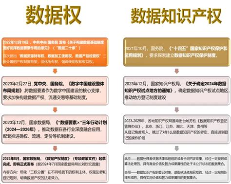 中国数据资产制度沿革及前瞻