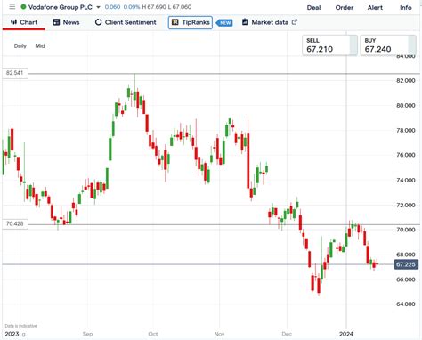 Vodafone Shares Trade Sideways On A 10 Yr Microsoft Partnership