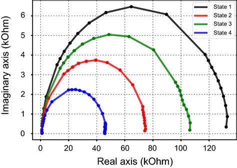 A Representation In A Nyquist Plot Can Be Useful For Identifying The