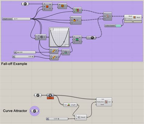 Surface Creation Define The Area Apply Pattern Curve Attractor Grasshopper Mcneel Forum