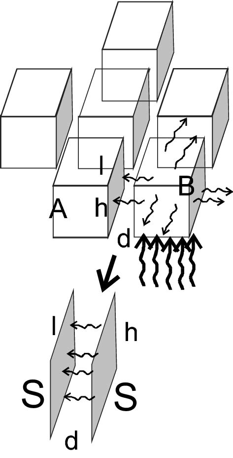 A Diagram Of A Matrix Of Detectors The Selected Area Of The Pixel A