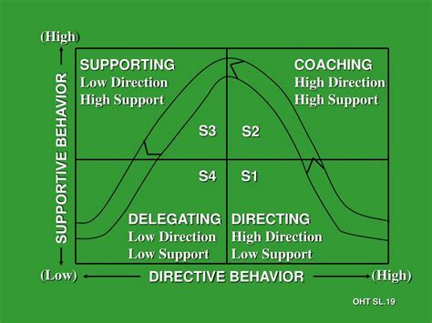 Ppt Objectives Powerpoint Presentation Free Download Id 3211900