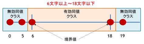 ソフトウェアテストの基本（テスト分析・設計について） レコチョクのエンジニアブログ