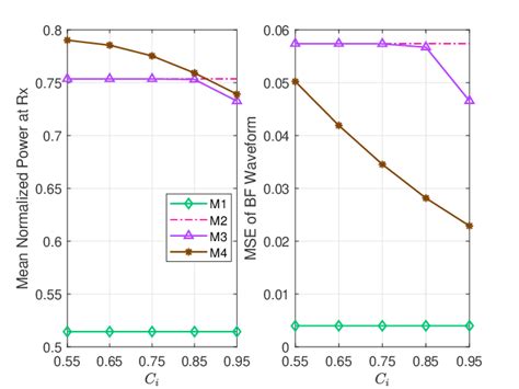 Comparison Of Different Multibeam Optimization Methods In Terms Of The Download Scientific