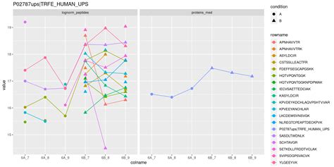 Chapter 8 Quantitative Proteomics Data Analysis Omics Data Analysis