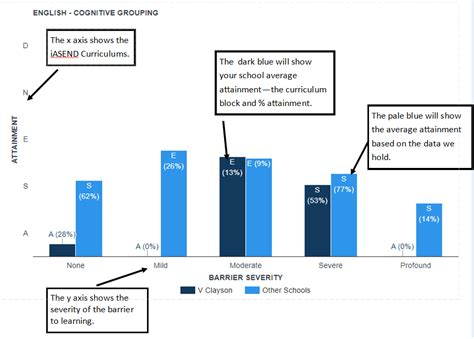School Benchmarking Iasend Itrack Education Support