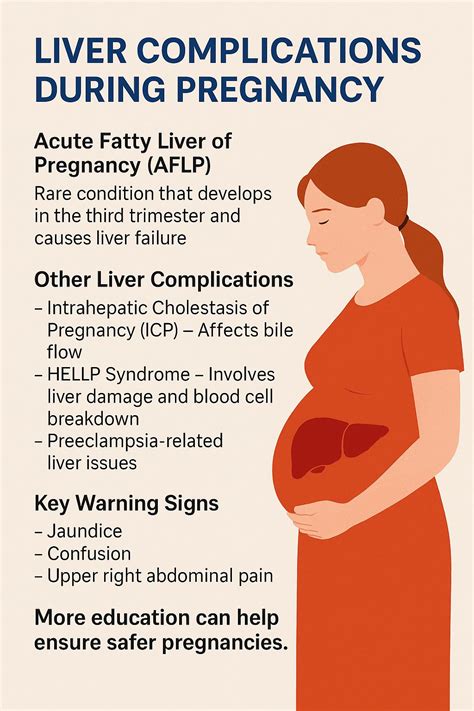 Aflp Acutefattyliverofpregnancy Maternalhealth Livertransplant