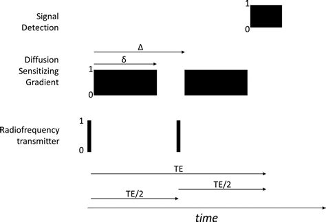 The Diffusion Tensor Imaging Toolbox Journal Of Neuroscience