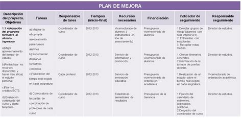Que Es Un Plan De Mejora Ejemplos De Infografias