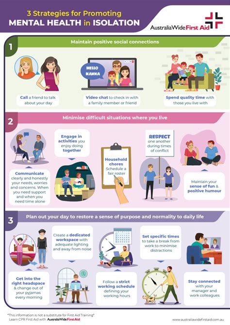 First Aid Charts And Guides Australia Wide First Aid Education