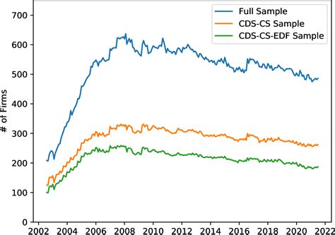 Figure 2 From Aggregate Risk In The Term Structure Of Corporate Credit