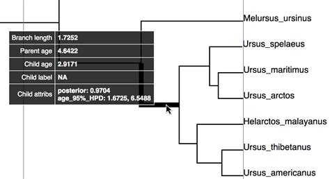 Revbayes Combined Evidence Analysis And The Fossilized Birth Death